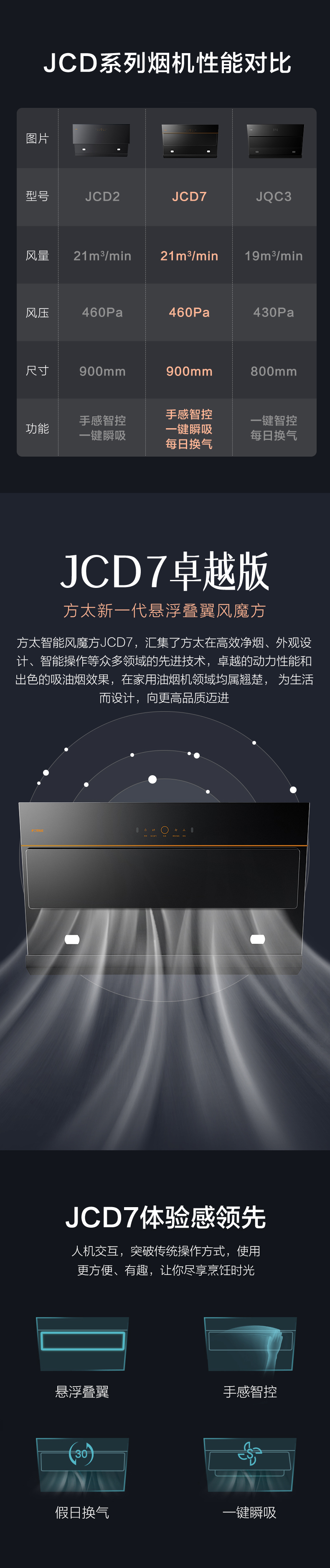【CXW-258-JCD7(不带罩)】功能_参数_安装图-FOTILE方太厨电官网