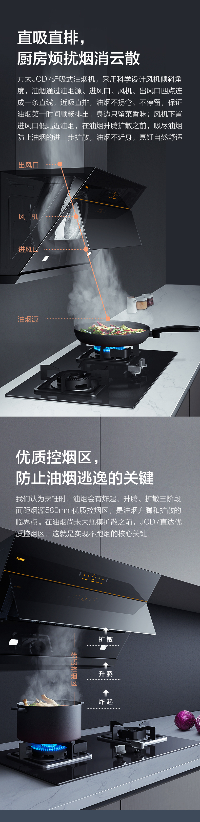 【CXW-258-JCD7(不带罩)】功能_参数_安装图-FOTILE方太厨电官网