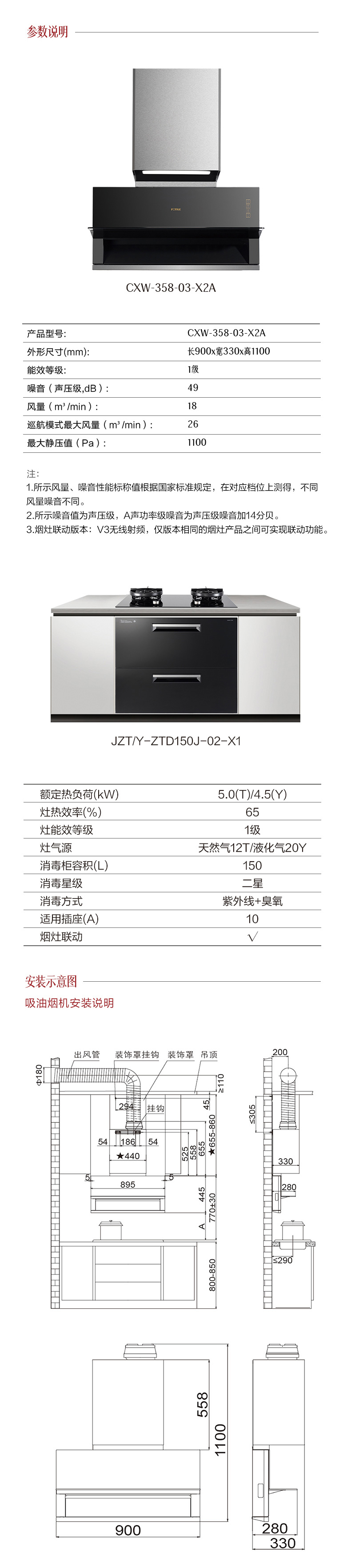 【JZT-ZTD150J-02-X1】功能_参数_安装图-FOTILE方太厨电官网