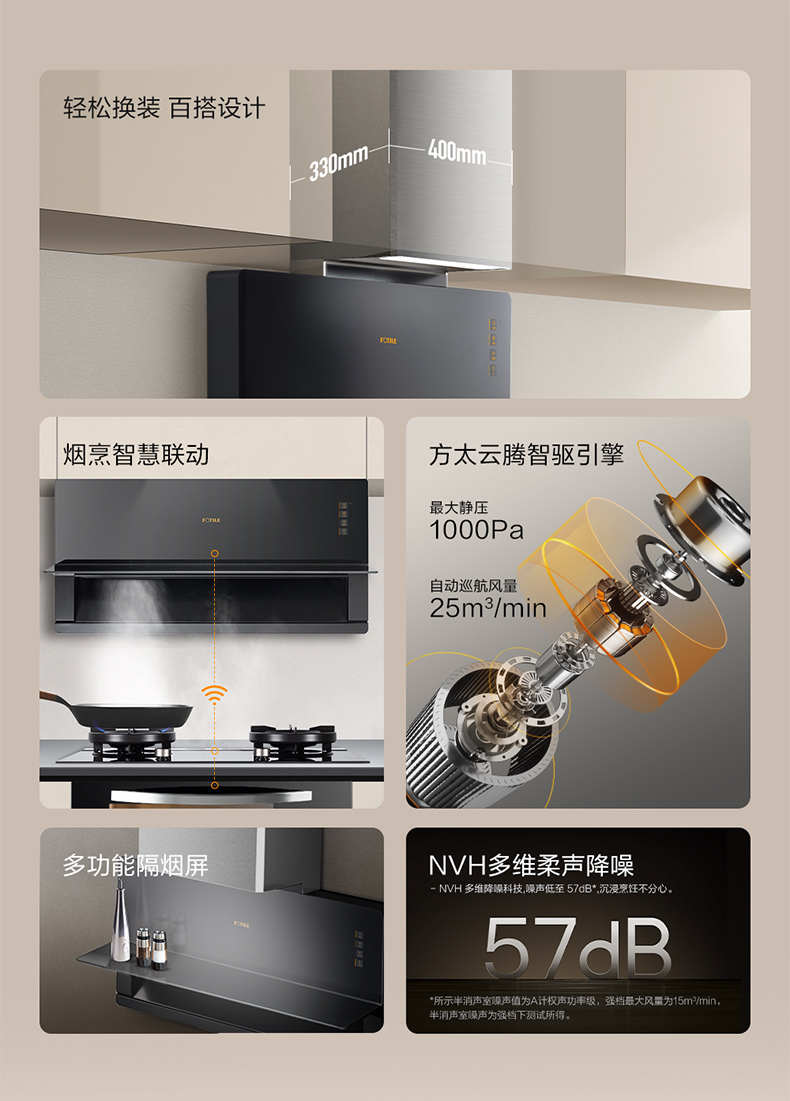 【CXW-358-04-X5A】功能_参数_安装图-FOTILE方太厨电官网